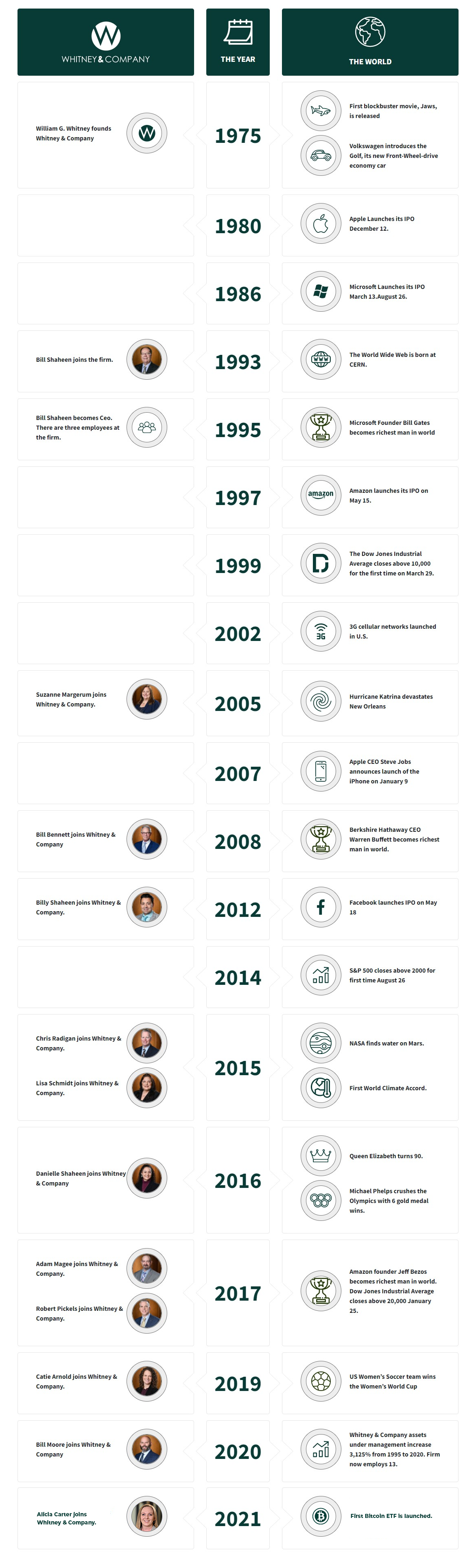 About Us - Whitney & Company